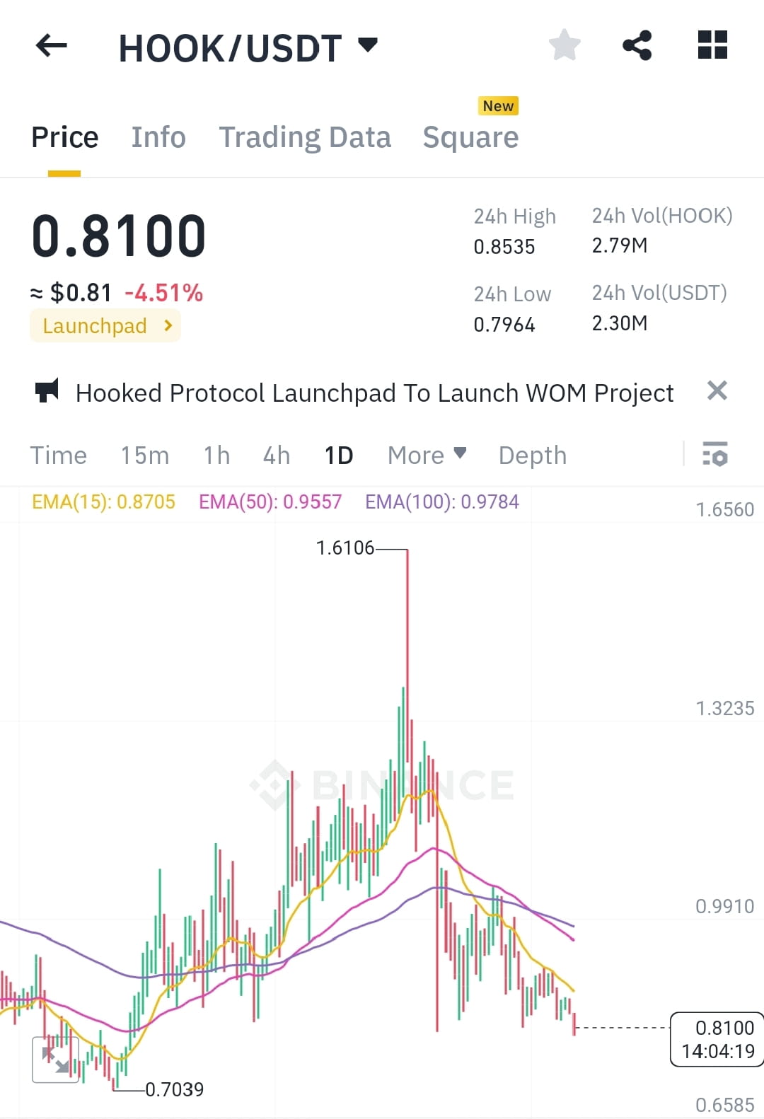 Hook Protocol very cheap now Buy it now and easily sell it a | Chart Trader on Binance Square