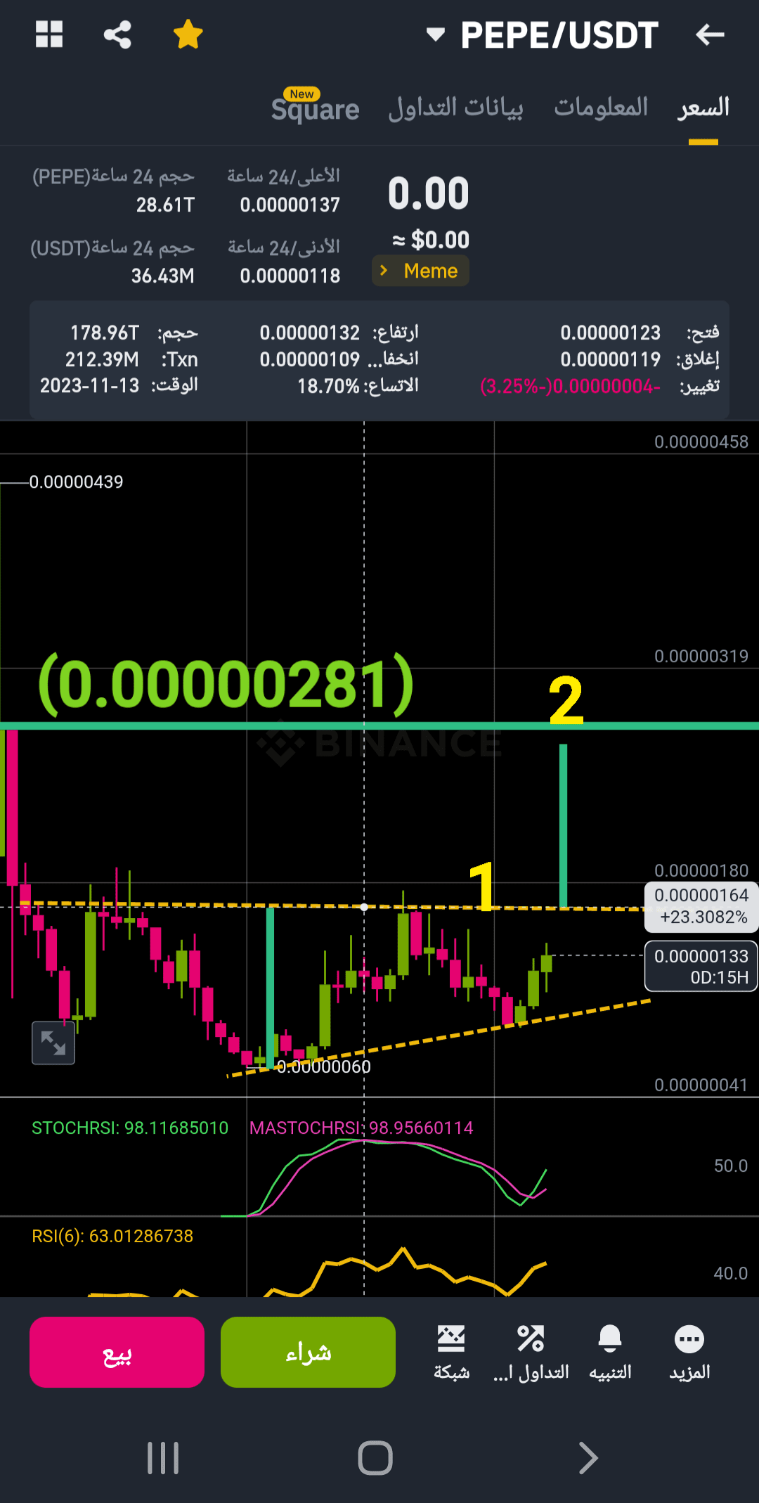 $PEPE God's blessing Start like and follow Weekly model, bas | mr_sz on ...