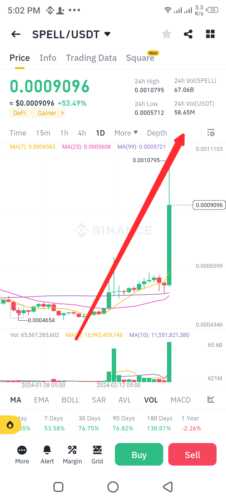 $SPELL Latest update🏟 🚨Abracadabra (SPELL) Price Analysis | Ramesh786 ...