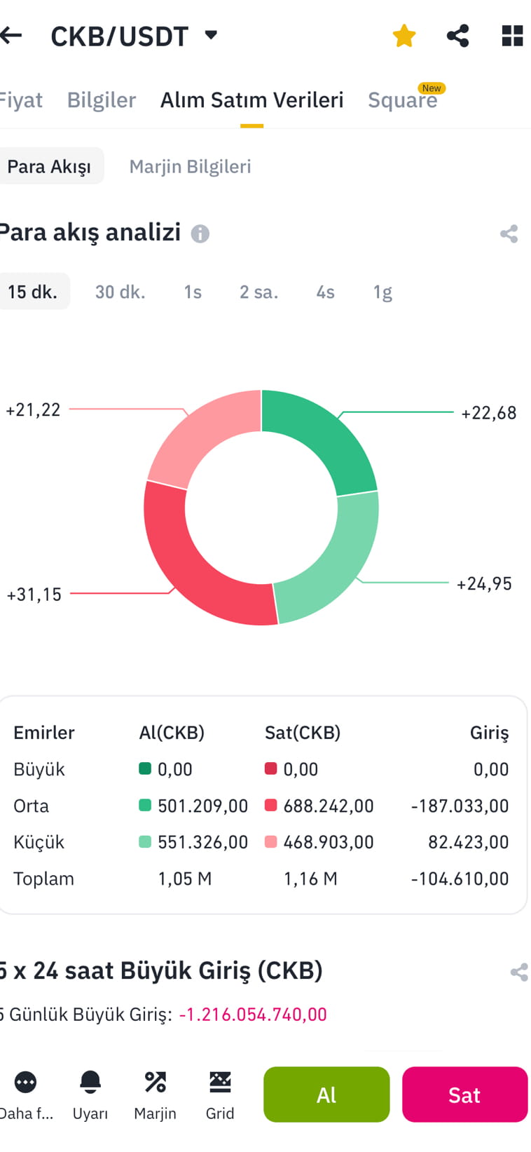 cripto capris's Profile | Binance Square