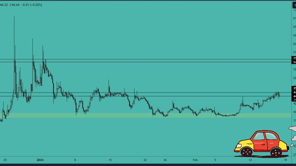 Technical Analysis - BTC, FARM & PRICE DISTRIBUTION | February 17, 2024 ...