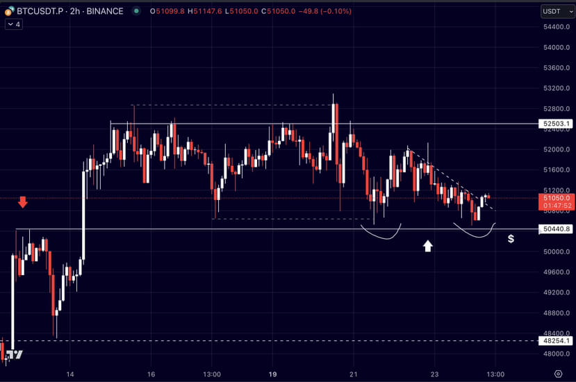 Bitcoin update & Hyblock Heatmaps BTC has been in a range f ...