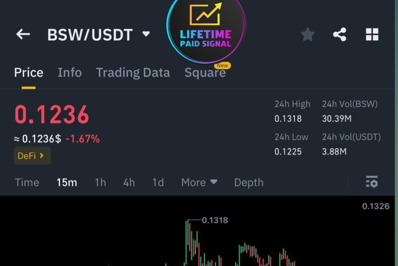 BSW/USDT⚡BINANCE 🟩BUY: 0.1235$ 🟥Sell Target: 0.1286$ 0.1 | Trader_Zihad on Binance Square