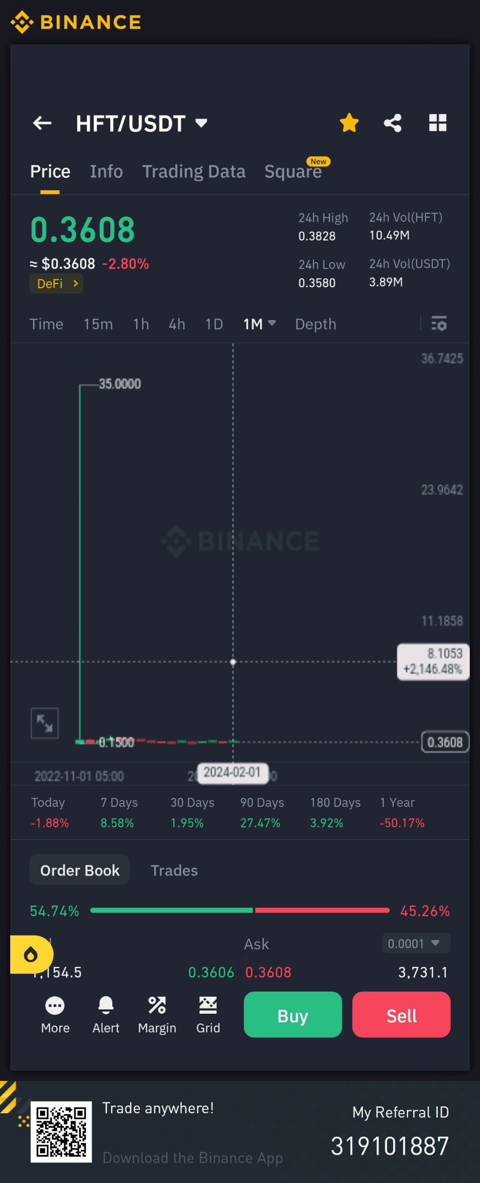 $HFT According to our Hashflow price prediction, HFT is for | King ...