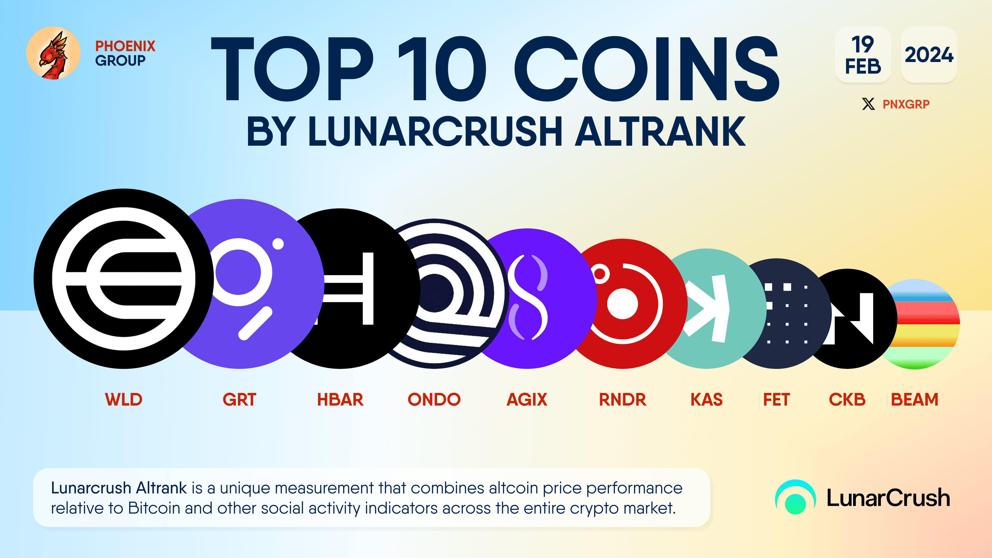 TOP 10 COINS BY LUNARCRUSH ALTRANK #WLD #GRT #HBAR #ONDO | Phoenix Group on Binance Square