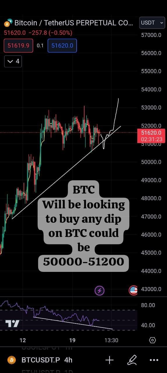 🔴 #BTC 💨I think we can see a push on BTC in next 3 days. | Crypto_Newss ...