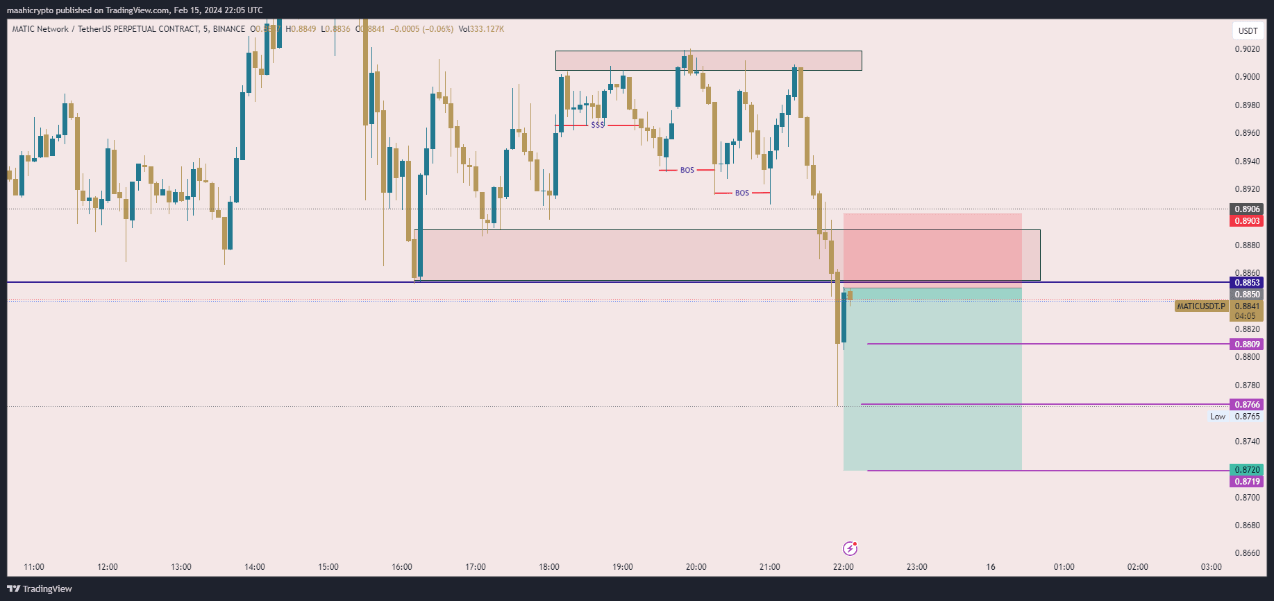 ⚡️⚡️ #MATIC /USDT.P (Short) Leverage: (20.0X) Entry Targets | maahi crypto on Binance Square