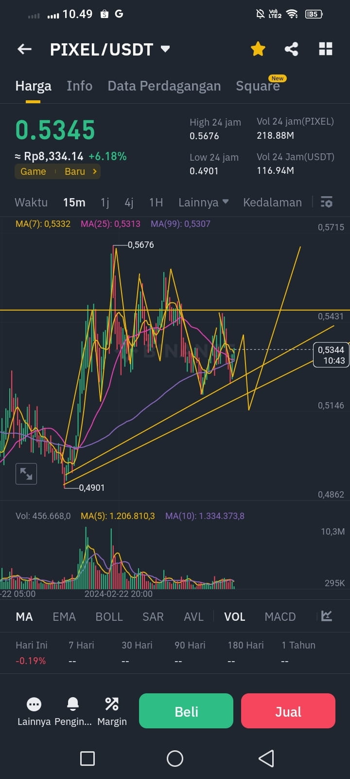 let's see the progress 🔥#pixel#Write2Earn $PIXEL | Giri firdaus on ...