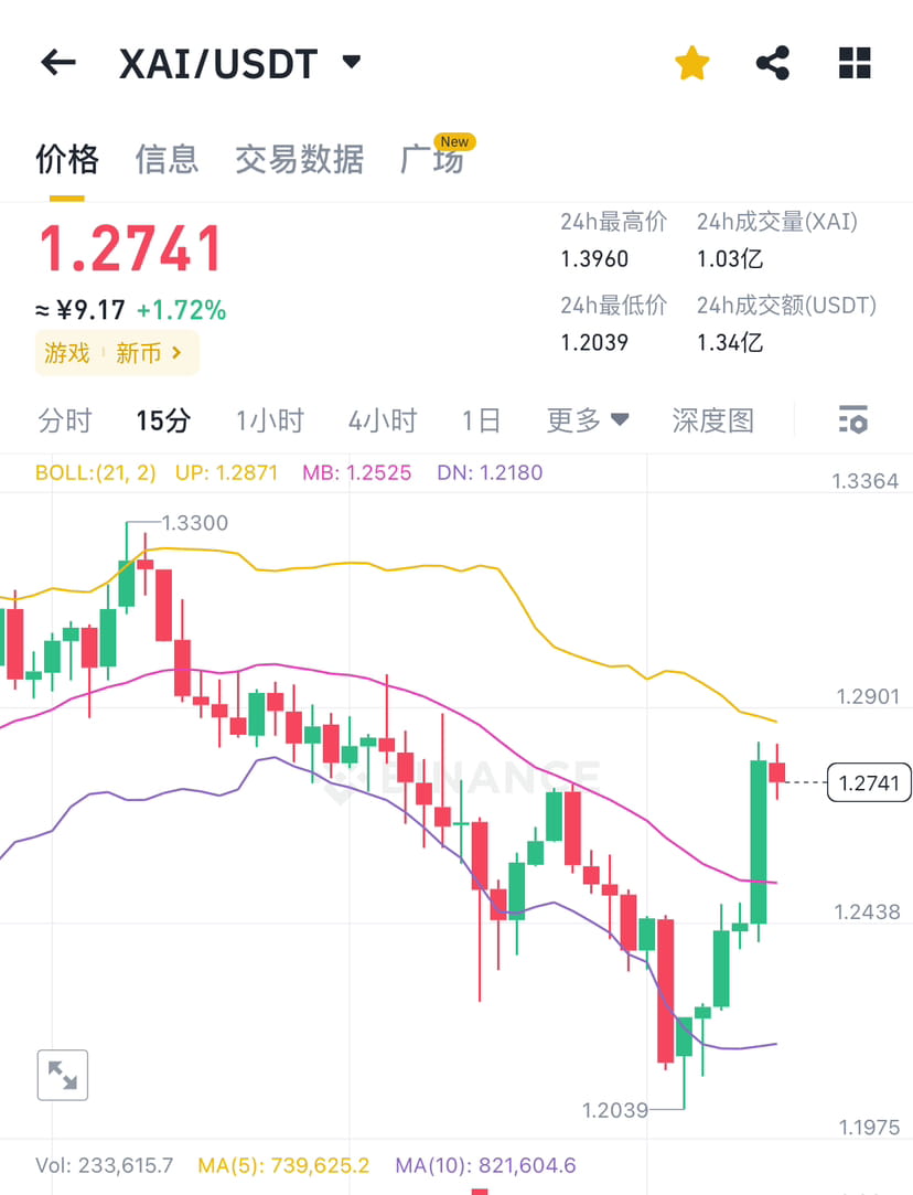 Sorry, I was busy this morning and forgot to ask you to buy | Keith ...