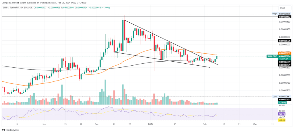 Dogecoin (DOGE) and Shiba Inu (SHIB), The Top Two Meme Coins | Promit ...