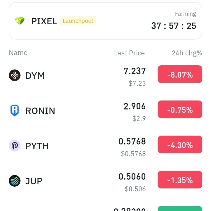 🛑How many Pixel coins do you currently own? 😎 What price | Learn To ...