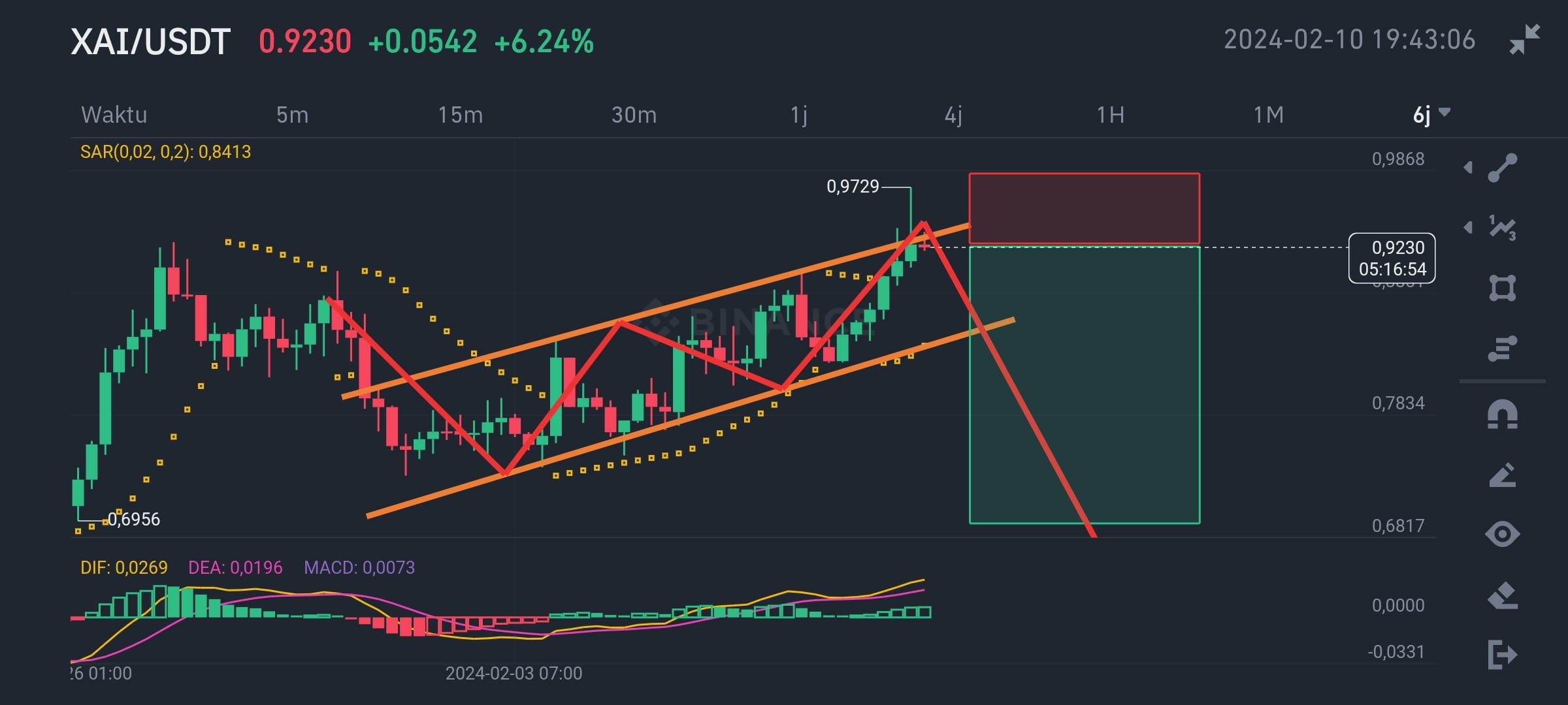 $XAI Gets Ready For Freefall 🟥📉 #xai #signal #Bullish | REFFEX on ...