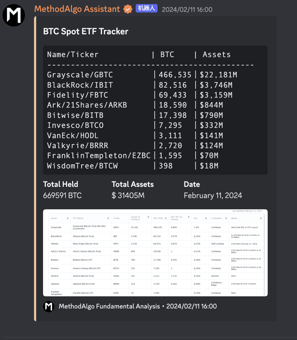 ETF buys about 10,000 BTC every day. With this method of buy | TraderM ...