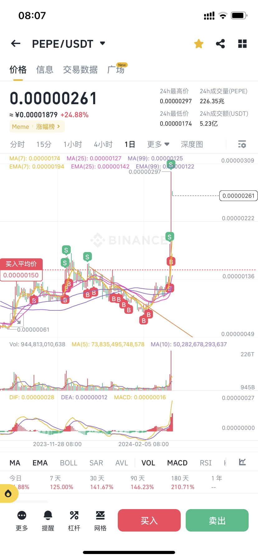 $PEPE $rats The frogs are almost done, next comes the rats, | 大木禾 on ...