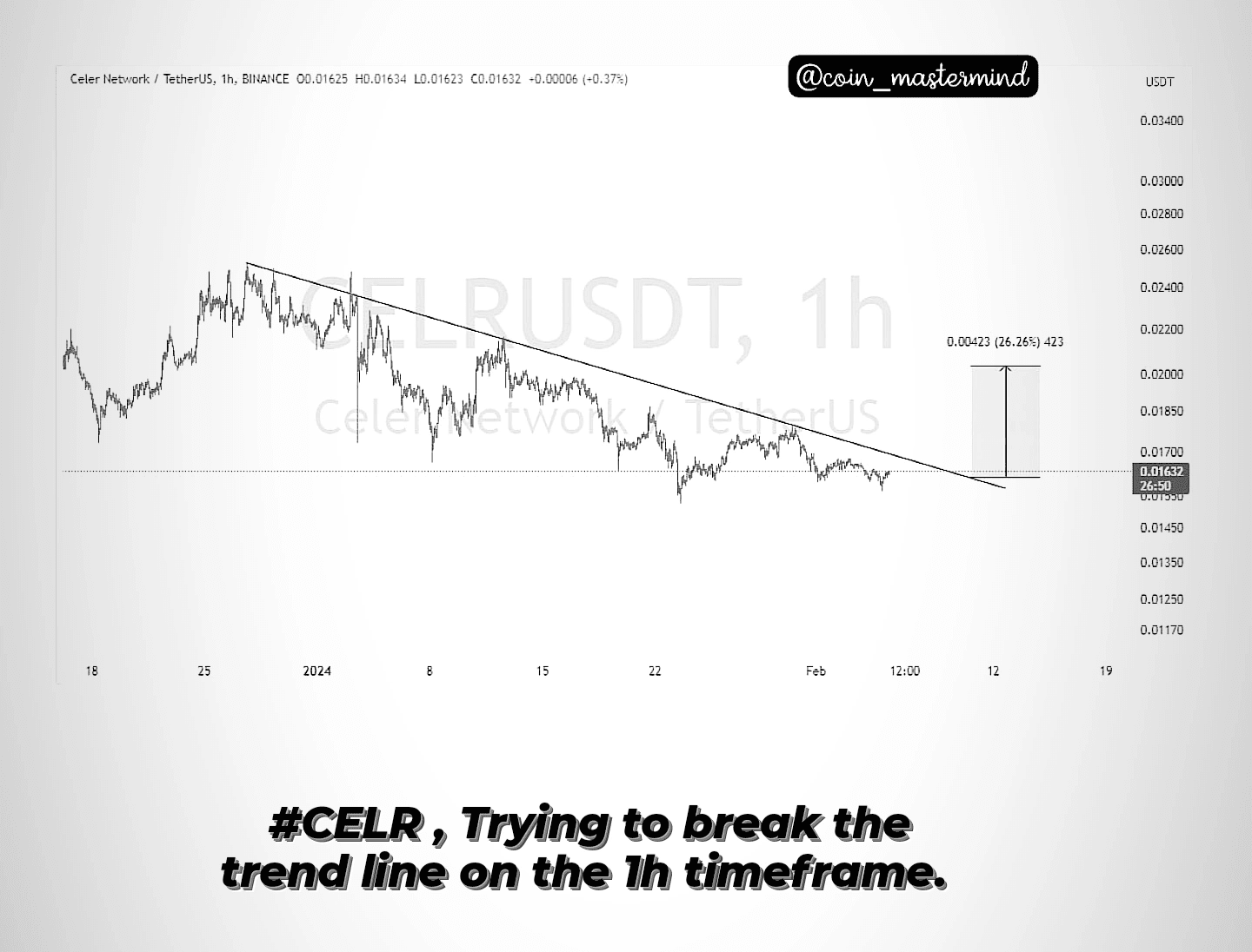 $CELR 1H update: In the quest to break the trend line. Keep | Coin ...