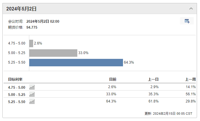 Why should we pay attention to US CPI data? Yesterday, the | TVBee on ...