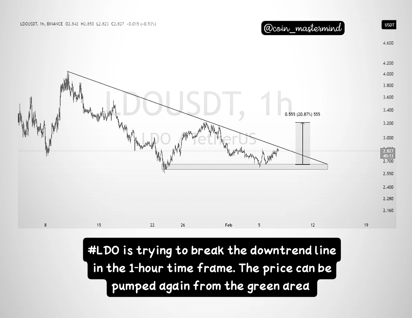$LDO situation: Attempting to break the downtrend line in t | Coin_MasterMind on Binance Square