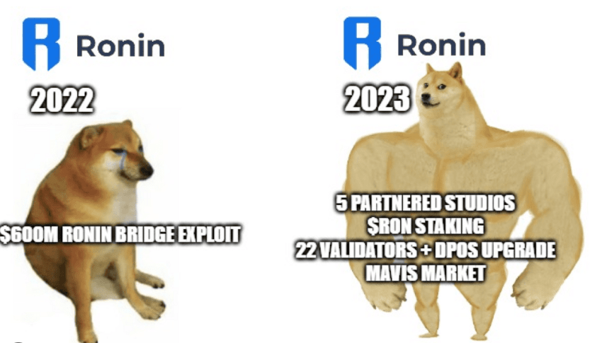 🚀🚀🚀RONIN Coin Price Prediction In the dynamic world of | MemeLauncher ...