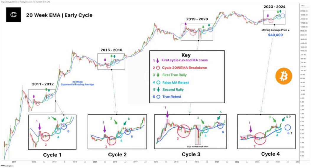 CryptoCon: The same exact pattern for Bitcoin has played it | BitEagle News on Binance Square