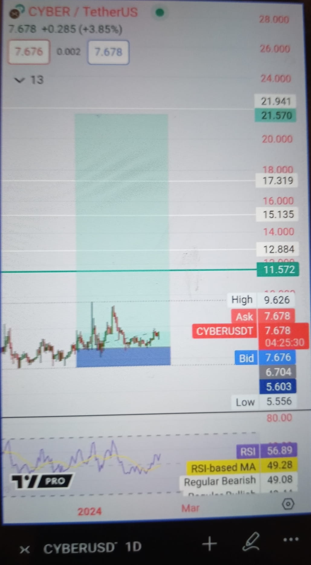 $CYBER with Binance Web3 Wallet Airdrop: $100,000 in CyberCo ...