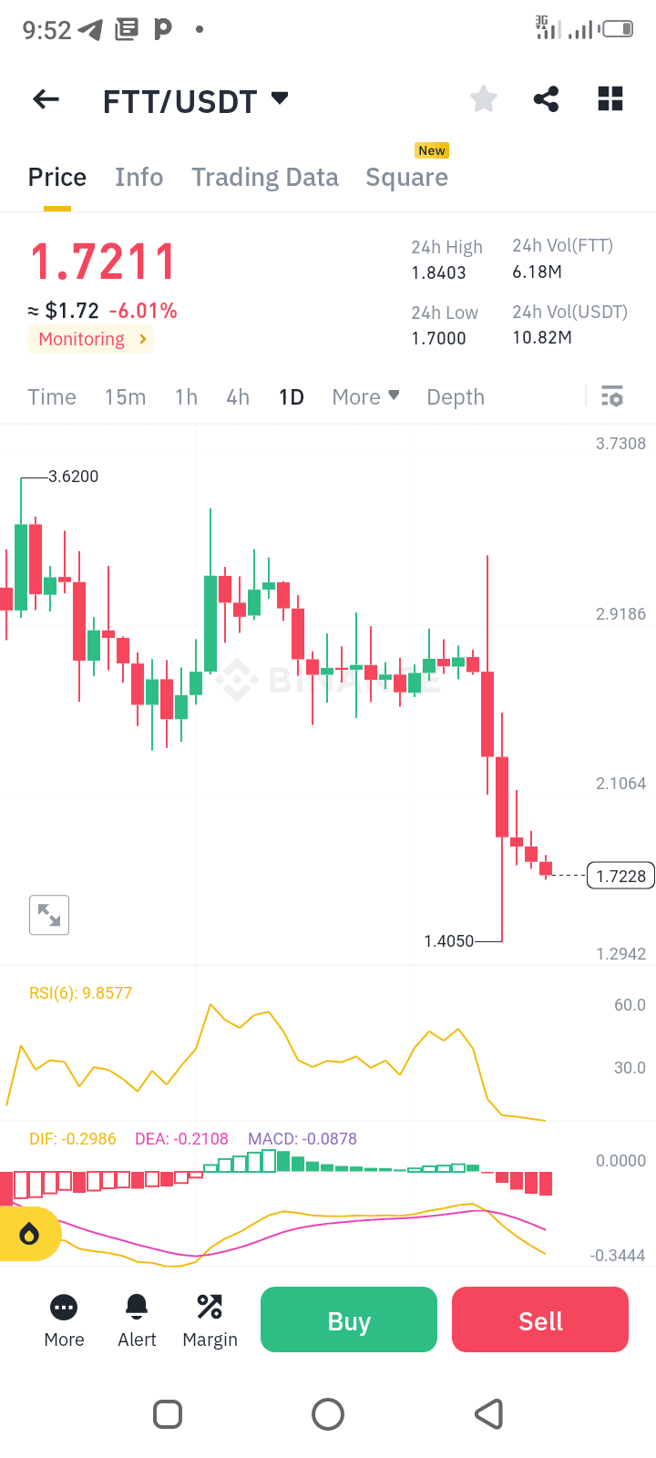 It's noteworthy that according to FTX news that's circulatin | Seth ...