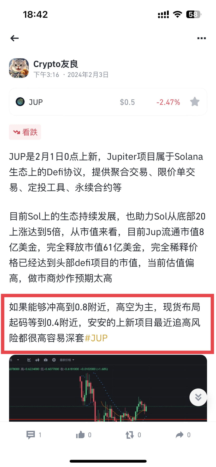 After JUP went online, it hit a high of 0.872 and a low of 0 | Crypto友良 ...