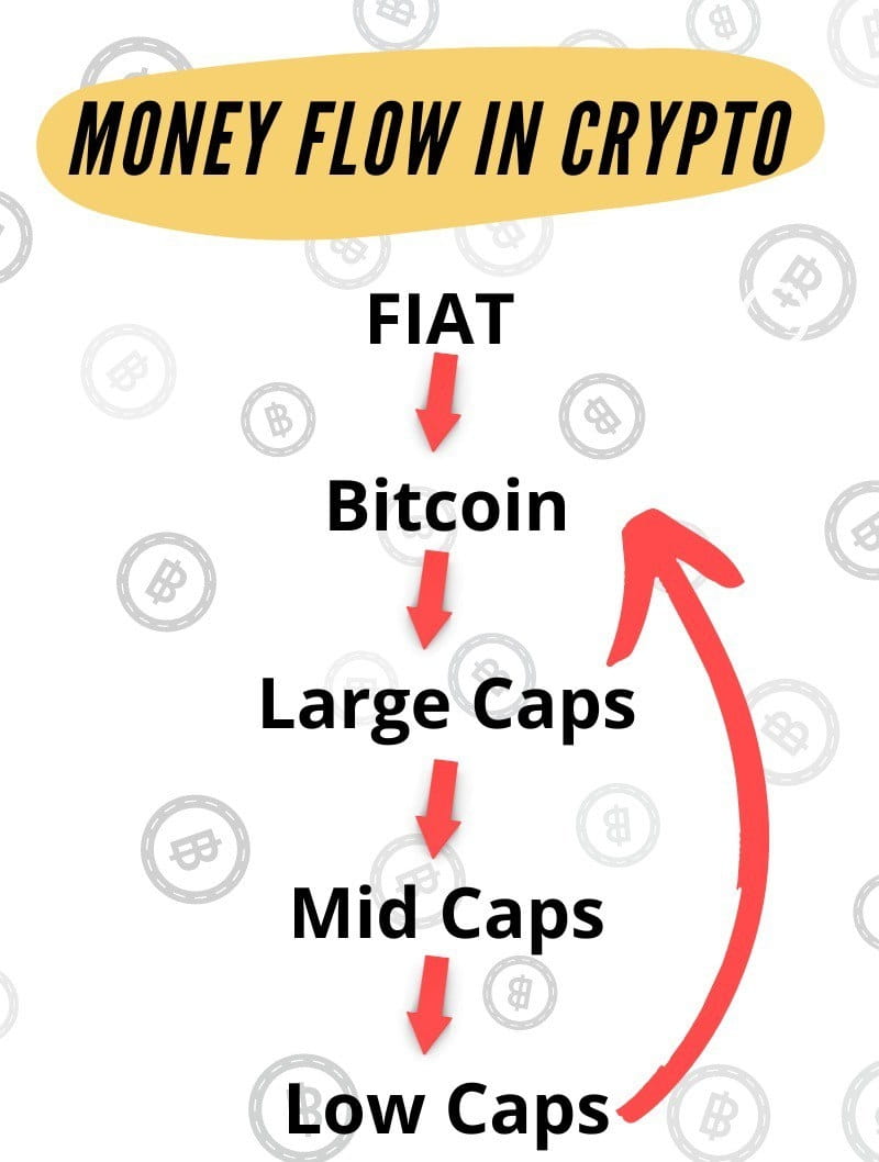 #BTC Surged To $61K! As #BTC continues its bullish trend i | Bitcoin ...