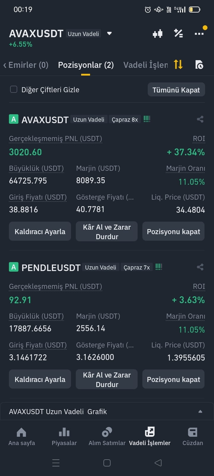 $AVAX avax | Feed-Creator-eb1fcf22d on Binance Square