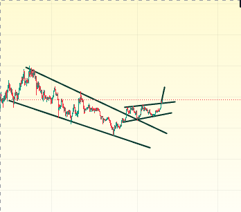 🚨SIGNAL SIGNAL SIGNAL🚨 🤑 FOLLOW ME FOR EXCLUSIVE SIGNALS | KR Crypto on ...