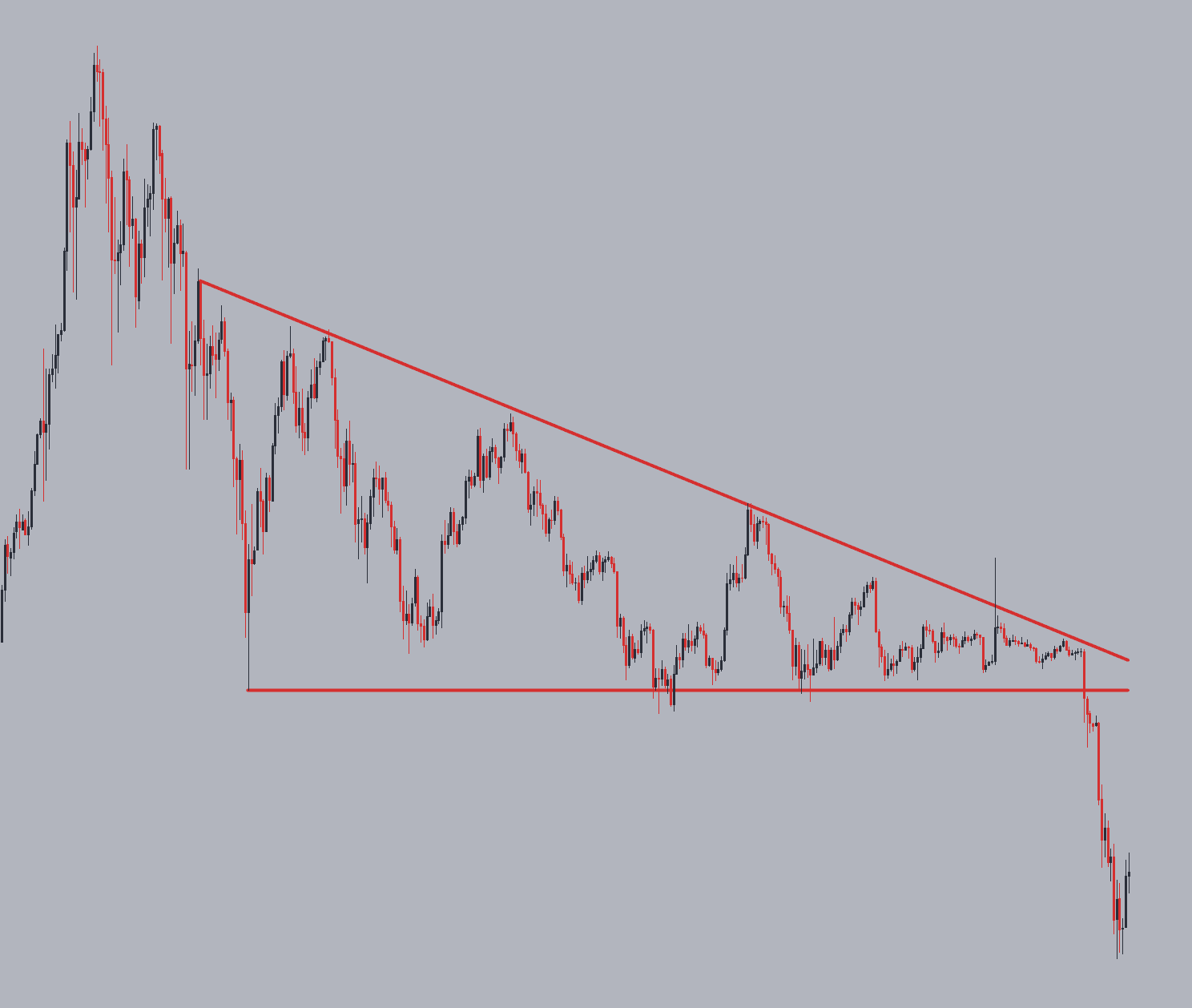 Top 8 Chart Patterns To Use In Crypto Trading | Crypto PM on Binance Square