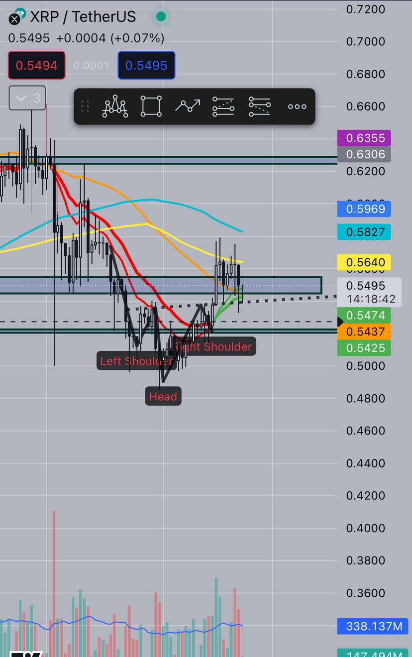 "Exciting times for XRP! 🚀 Analyzing the charts reveals a p | Man-chr ...