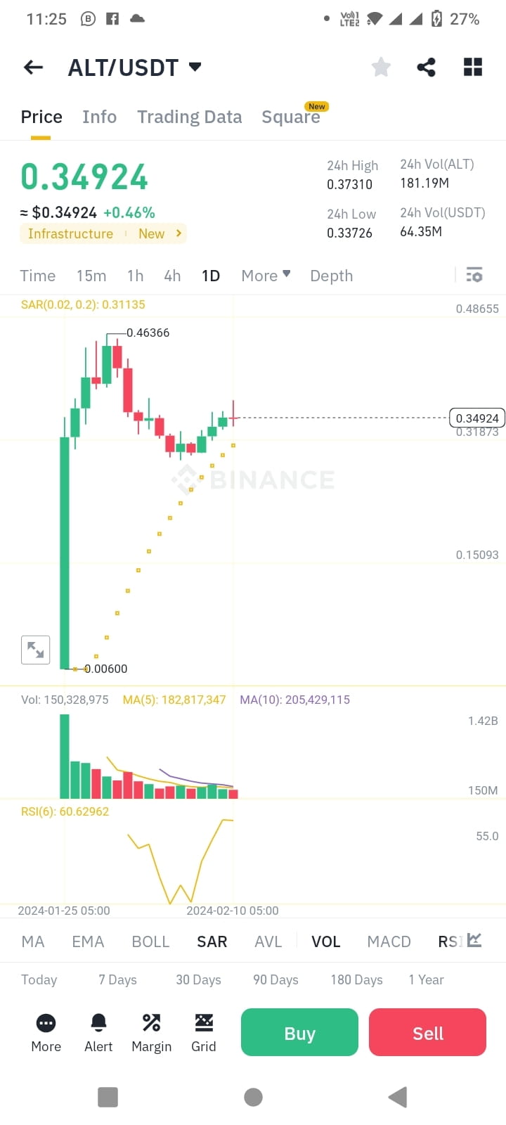 🎉🎉🎉Free signal 🚦🚦 $ALT #ALT Signal Signal Type : Lo | CryptoGuider on ...