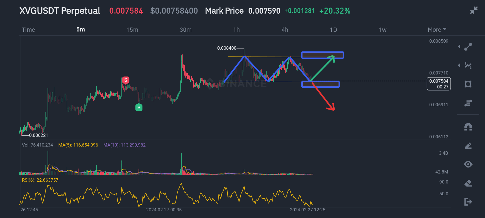 Any One Guide Please TrendingTopic XVG USDT XVG Sardar Danish On any-one-guide-please-trendingtopic-xvg-usdt-xvg-sardar-danish-on