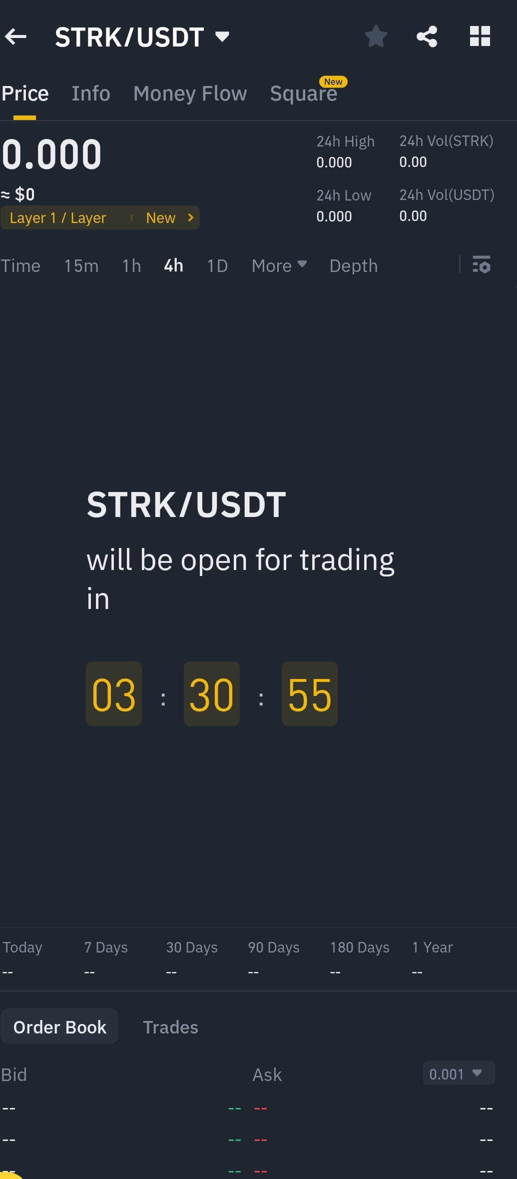 STRK URGENT UPDATE : Here's a step-by-step guide for you: | Crypto ...