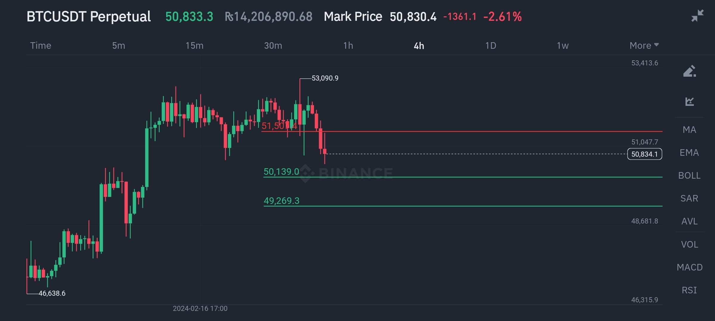 Free spot and future signal $BTC short 🛑 Make short in the | Sadiq ...