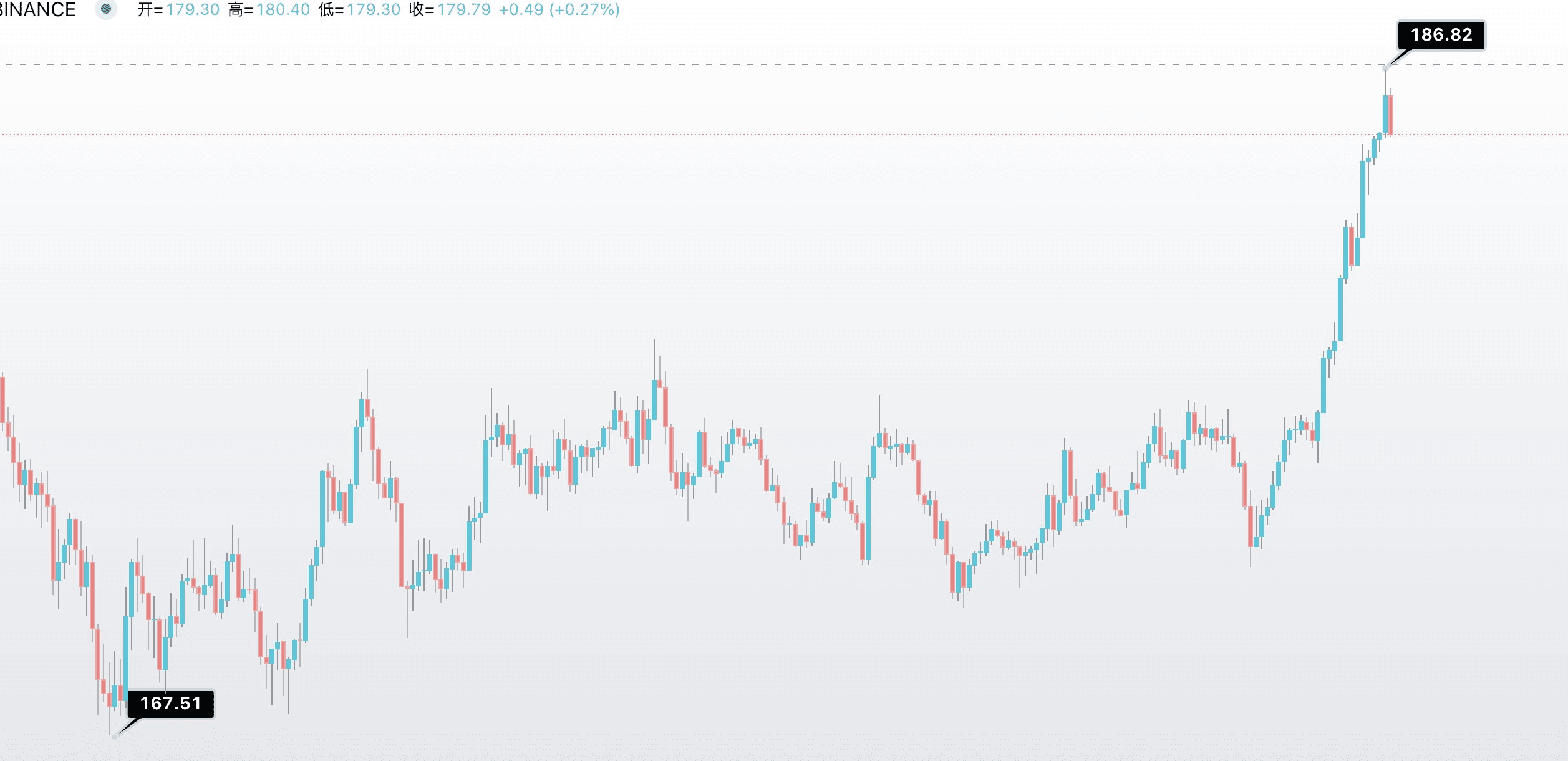 SOL Strategy Review: The hit profit just made everyone wait | 看不懂的sol ...
