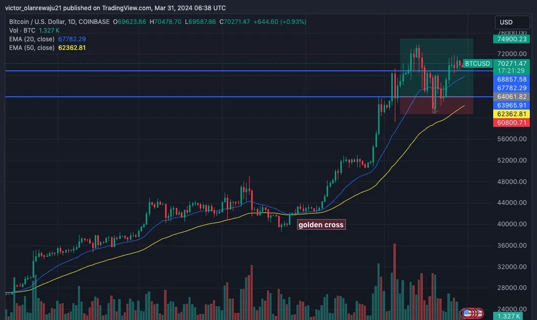 The volatile breakthroughs of BTC and ETH indicate that the market is ...