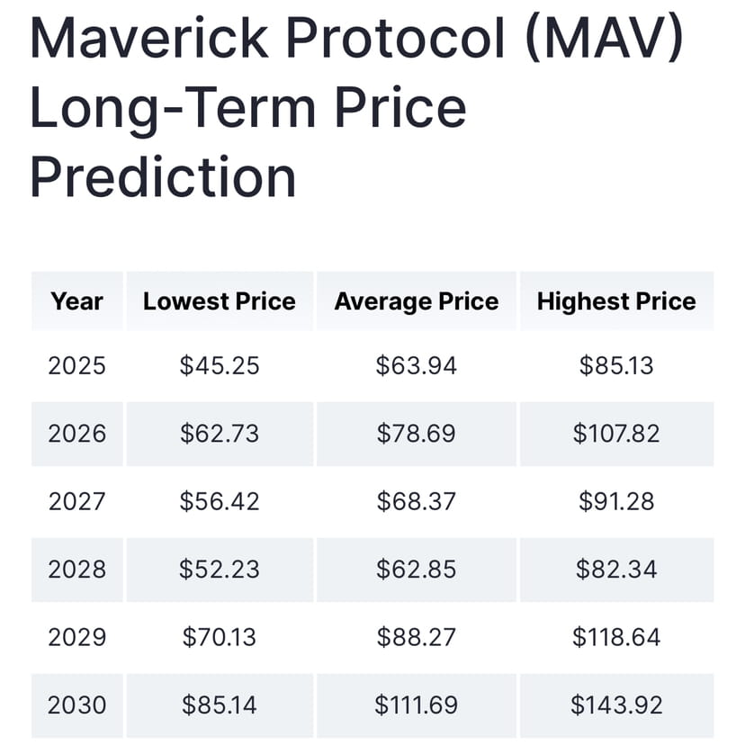 Maverick Protocol ($MAV) Fundamental Analysis Project Name | KriptonVvV ...
