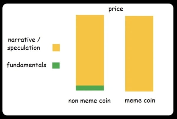 How to judge whether a Meme coin can be redeemed? Brainless stud ...
