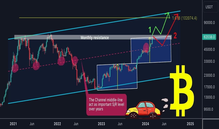 Buying #BTC / USDT here BTC is seeing a significant surge i ...