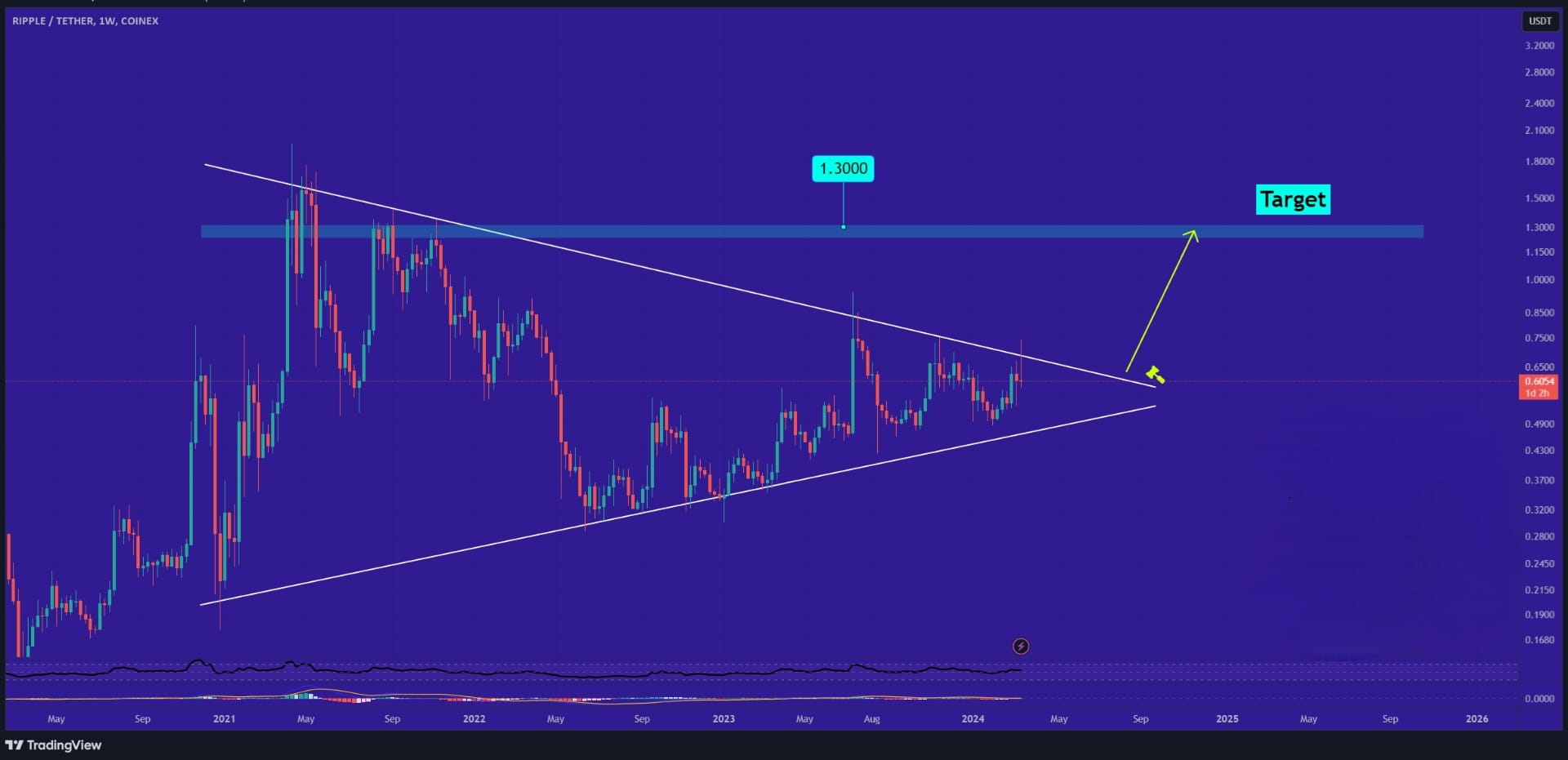 The last bullish chance of XRP in Mid term! Today, I want t | Bit-Insight-Hub on Binance Square