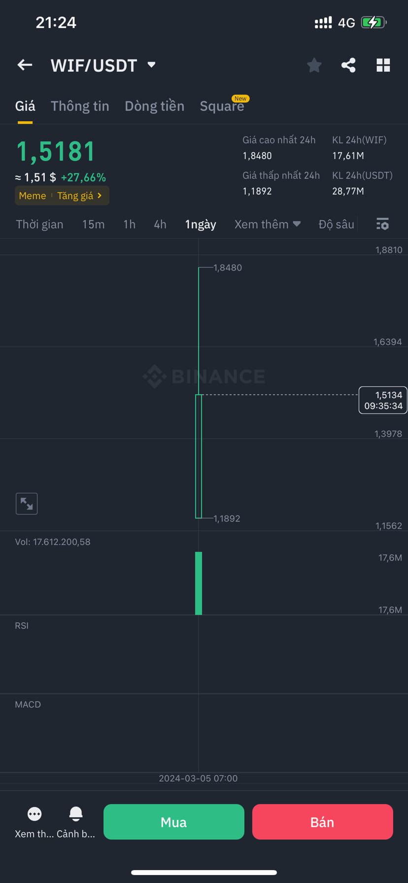 $WIF token dog wearing hat meme has created many millionaire | Vượng Ổ ...