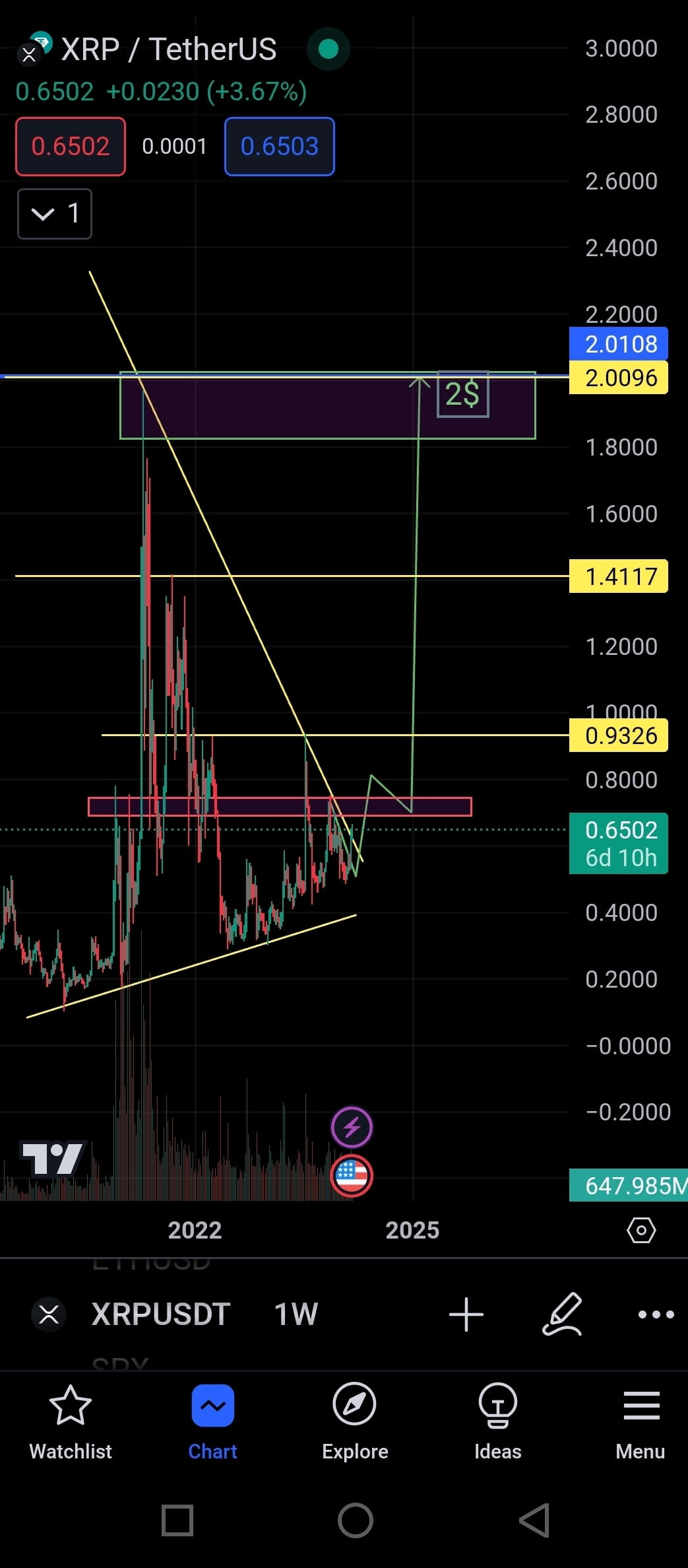 🚀 URGENT XRP/USDT Update!💥 Exciting news for Ripple trade | Crypto Universe official on Binance ...