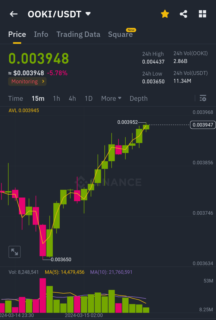 $OOKI Let's Go OOKi 😄 | RONNIE0 on Binance Square