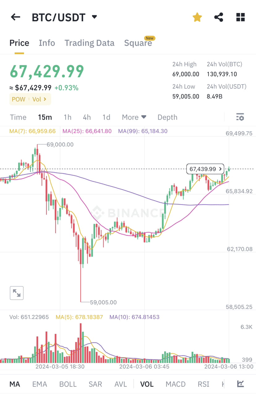 The Bitcoin - $BTC dump that happened yesterday was caused | X mucaN on ...