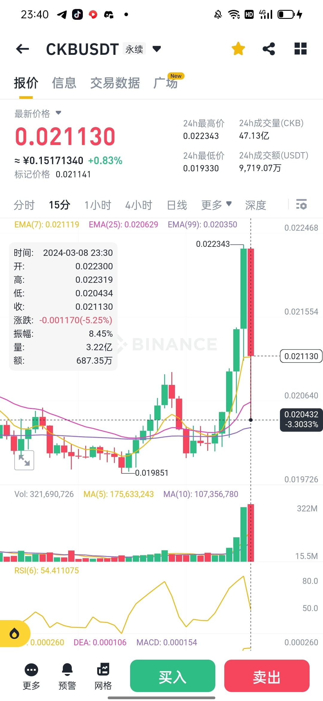 $CKB $CKB What's going on today? So demonic | 好消息通知我 on Binance Square