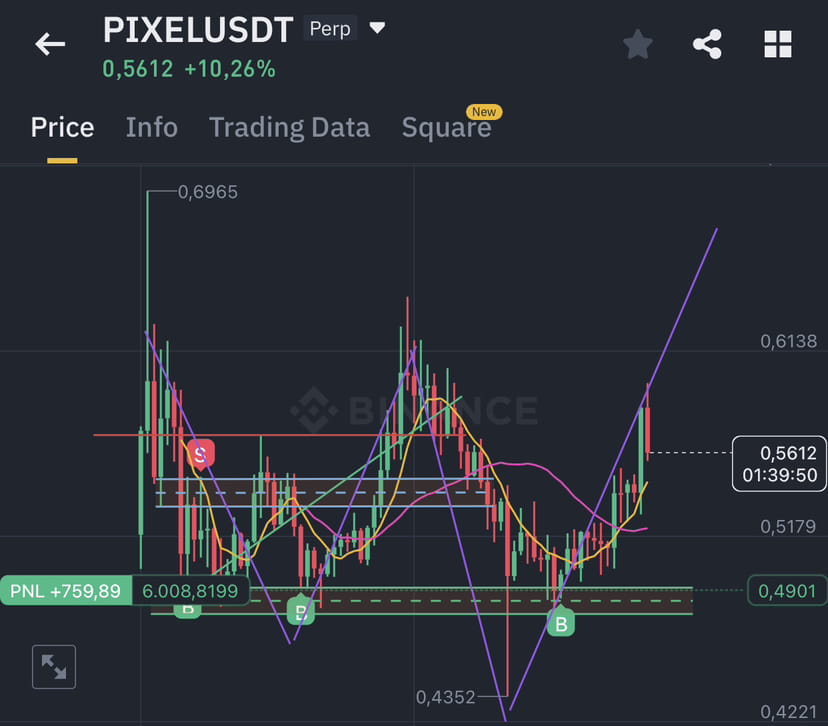 $PIXEL Le modèle de modèle peut être retesté après l'échec | the ...