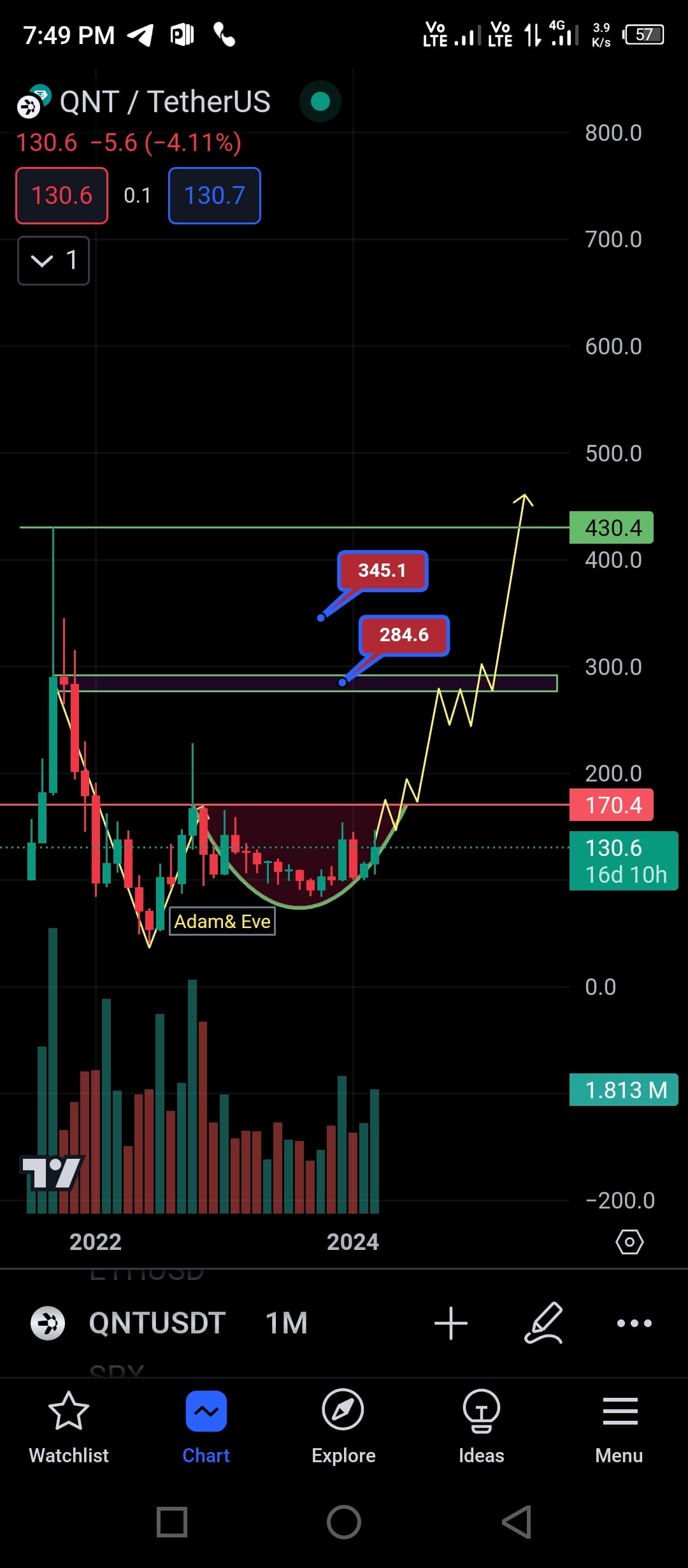 🛑$QNT USDT URGENT UPDATE:🚨 QuantNetwork💕 | Crypto Universe official on Binance Square