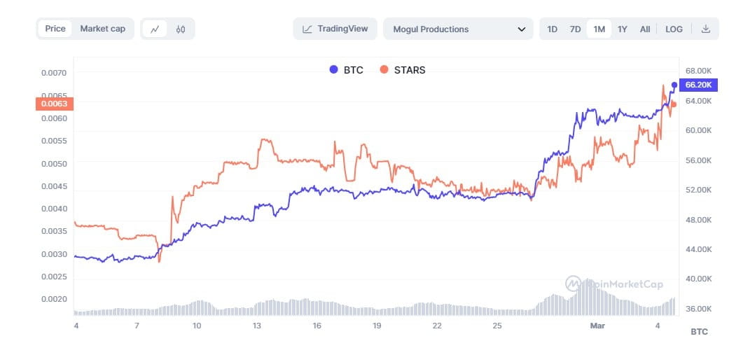 Bitcoin 66,000🔥 | Crypto De Nostradame on Binance Square