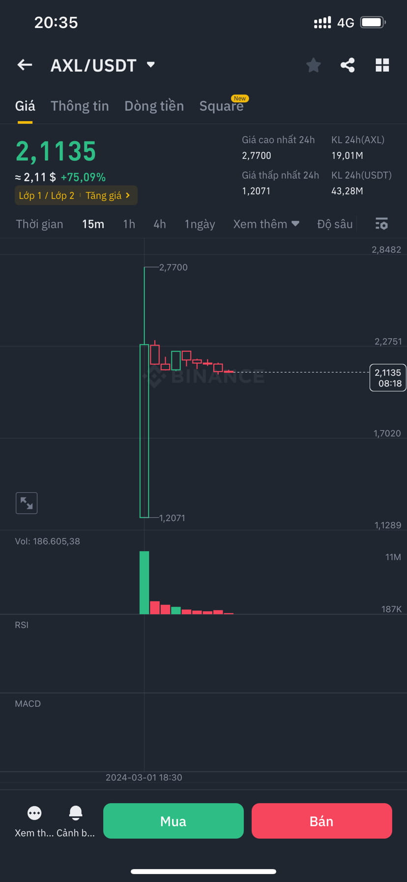 $AXL project has many surprises that I know. Analyzing a bit | Vượng ...